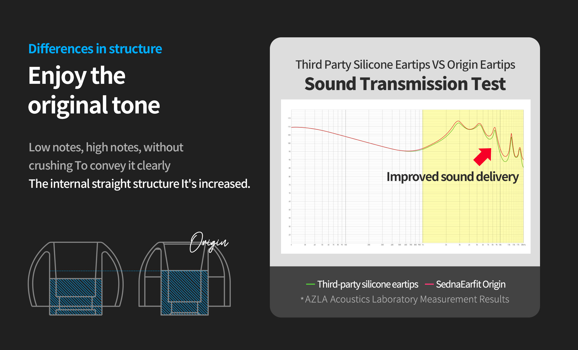 SednaEarfit ORIGIN｜AZLA｜株式会社アユート PCパーツ・VR・オーディオ等周辺機器 総合代理店